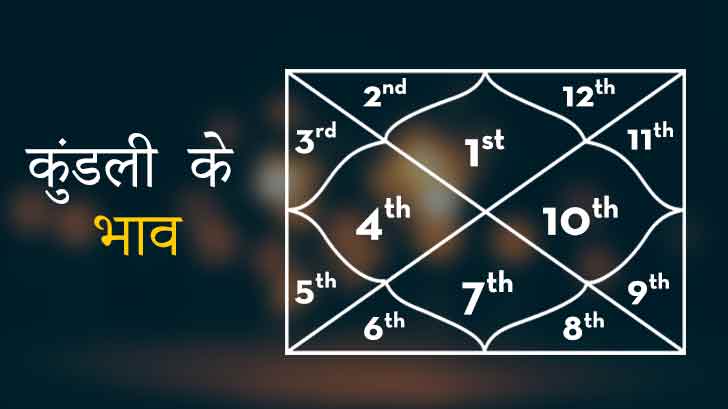 House in Kundli - क्या बताते हैं कुंडली के भाव या घर