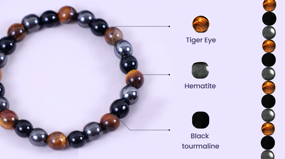 Buy Premium Triple Protection Bracelet Protection Online At Best Price